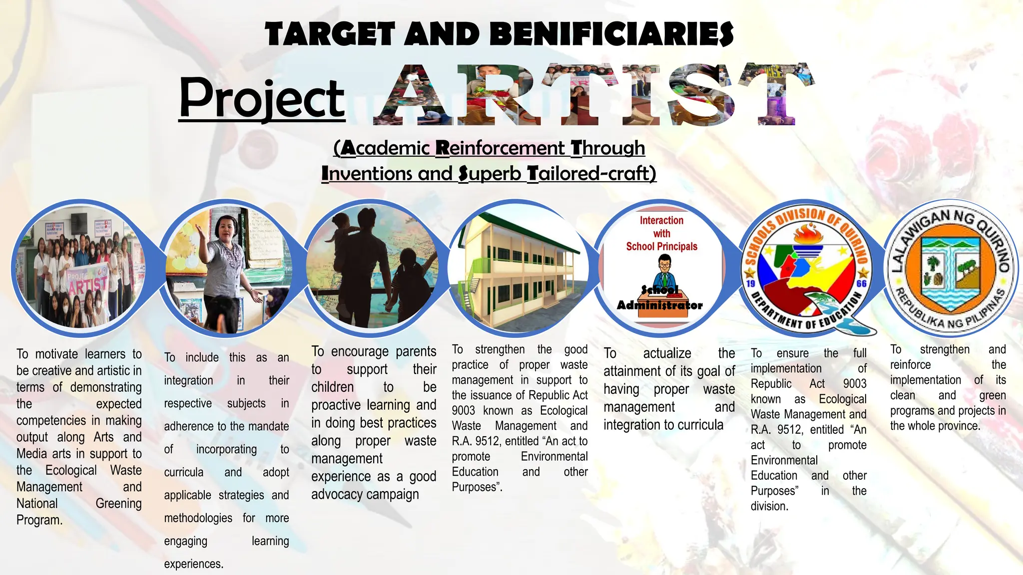 Proj.-Artist-fINAL PPT.pptxjkdl;;ffnlm;f | PPT