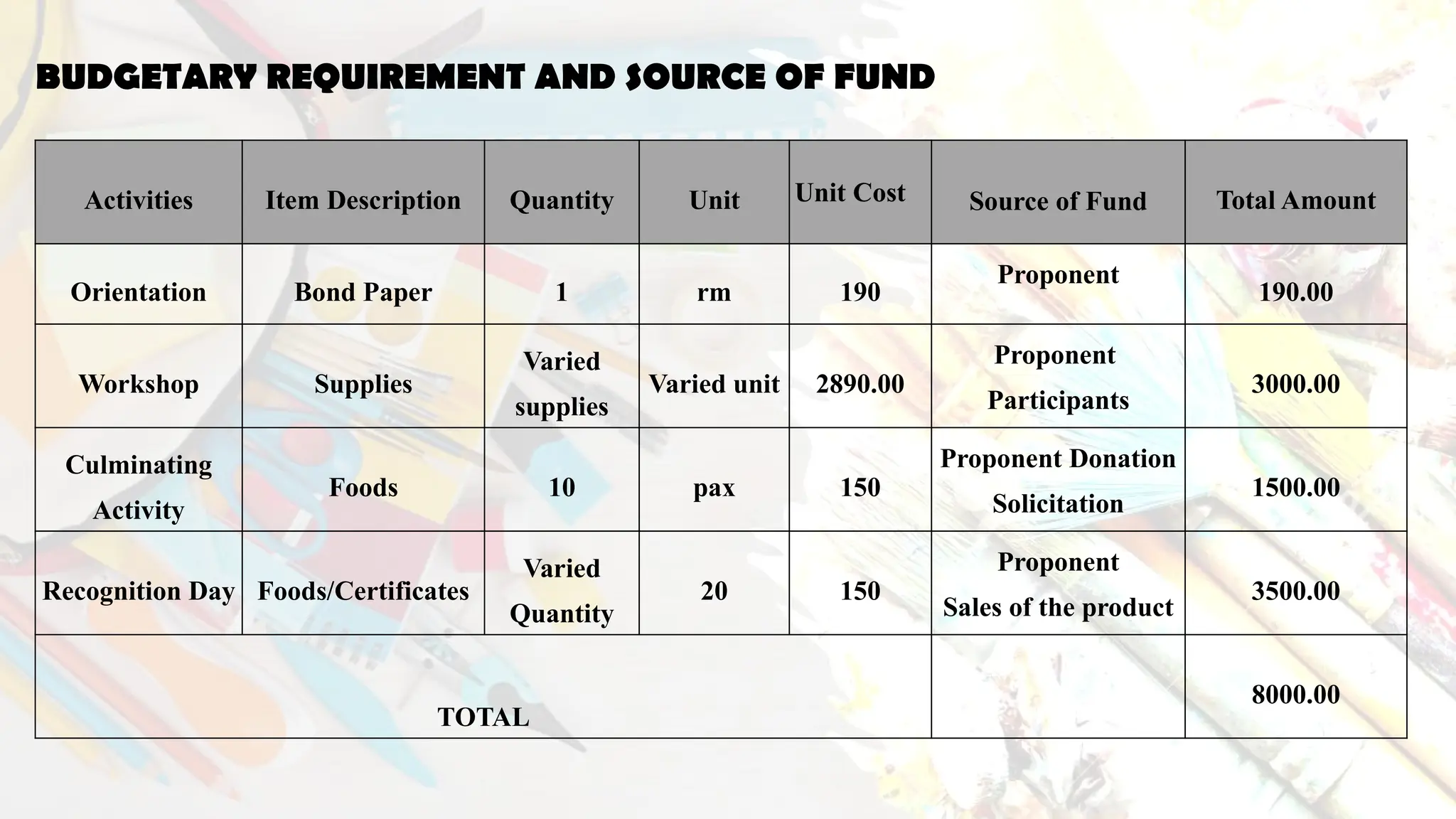 Proj.-Artist-fINAL.pptxdhkllkkpmjgfhhknp | PPTX