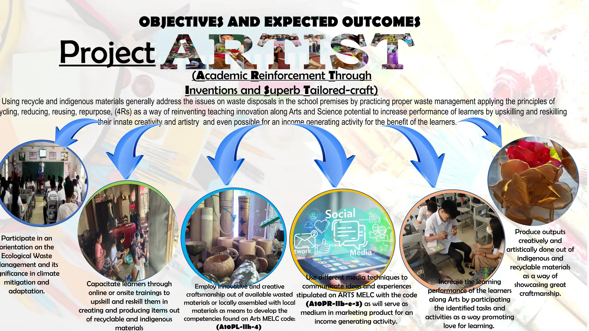 Proj.-Artist-fINAL.pptxdhkllkkpmjgfhhknp | PPTX