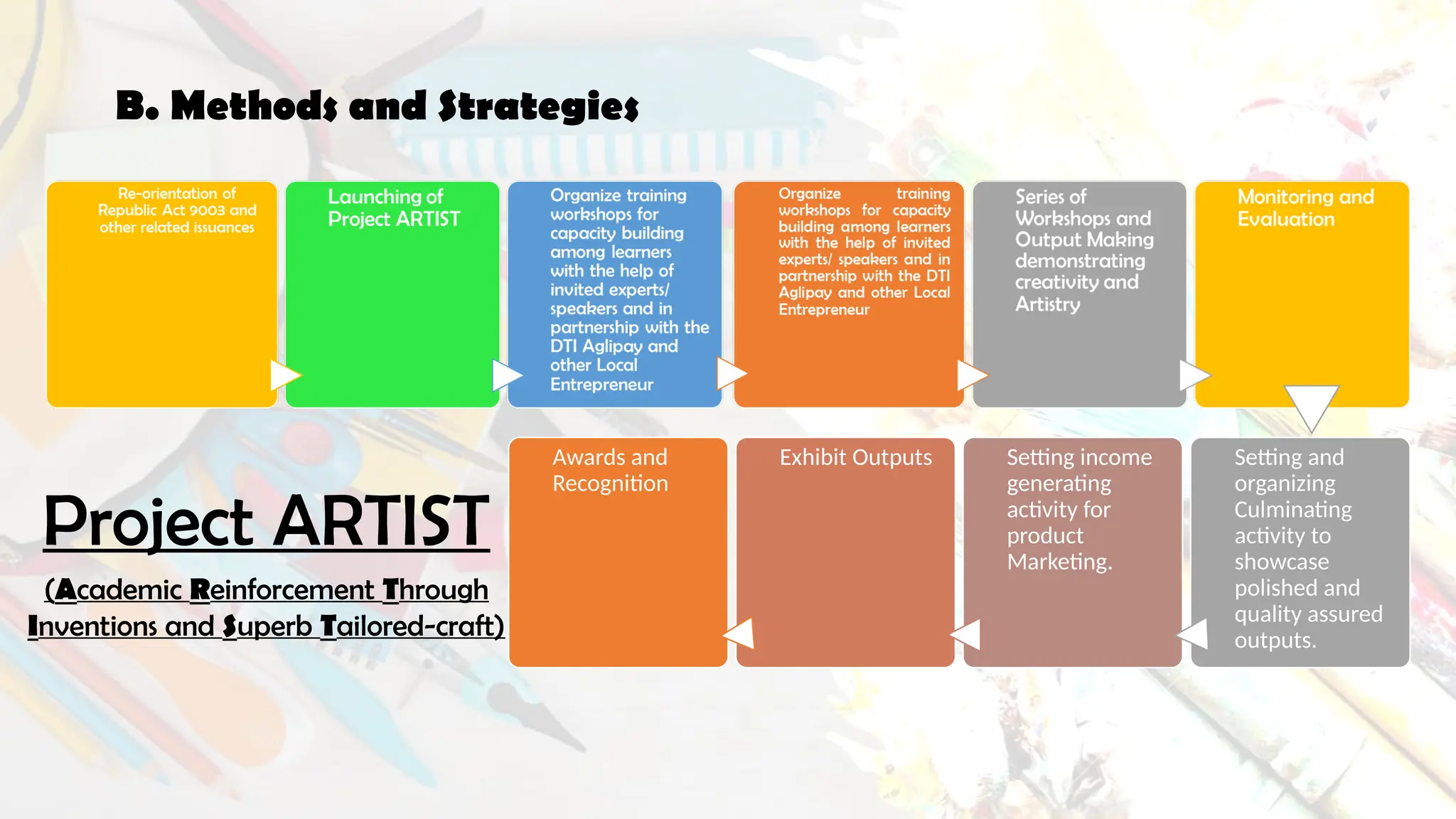 Proj.-Artist-fINAL.pptxdhkllkkpmjgfhhknp | PPTX