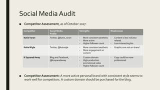 Abigail Kneal - Personal Brand Social Media Strategy | PPT