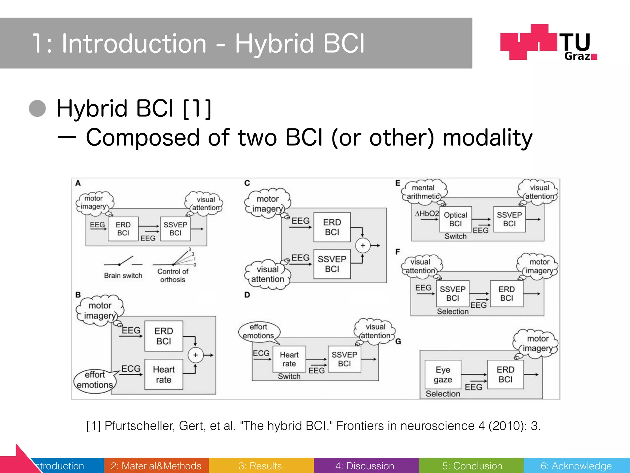 Hybrid BCI combination with Tactile P300 and SSVEP Paradigm | PPT