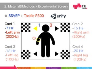 Hybrid BCI combination with Tactile P300 and SSVEP Paradigm | PDF