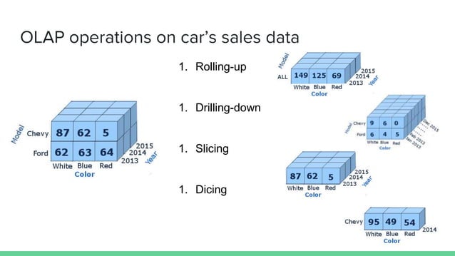 CS 548 KNOWLEDGE DISCOVERY AND DATA MINING Project 1 | PPT