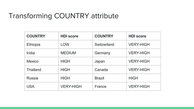 CS 548 KNOWLEDGE DISCOVERY AND DATA MINING Project 1 | PPT