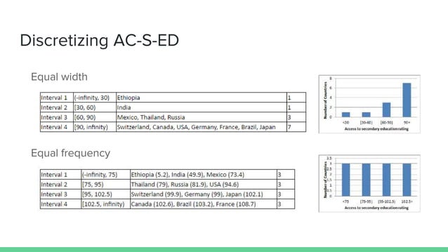 CS 548 KNOWLEDGE DISCOVERY AND DATA MINING Project 1 | PPT