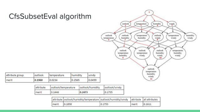 CS 548 KNOWLEDGE DISCOVERY AND DATA MINING Project 1 | PPT