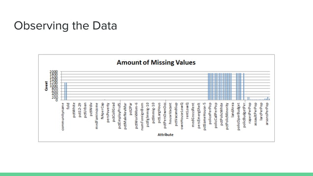 CS 548 KNOWLEDGE DISCOVERY AND DATA MINING Project 1 | PPT