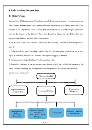 Understand the growth of Shoppers Stop | PDF