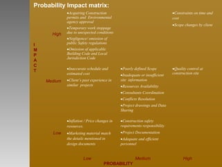 Proj 523_Risk Management Vapi City Mall | PPT | Civil Engineering ...
