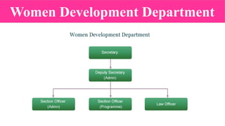 Women Development Department in pakistan | PPTX