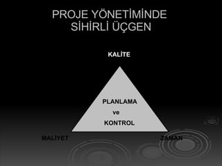 Proje Yonetimi | PPT