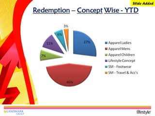 Promo Analysis | PPT