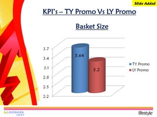 Promo Analysis | PPT