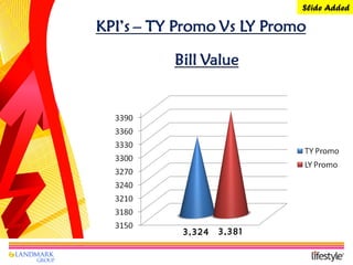 Promo Analysis | PPT