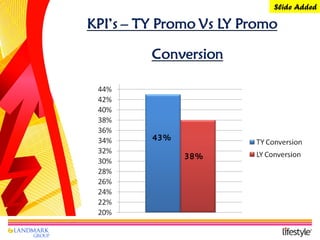 Promo Analysis | PPT