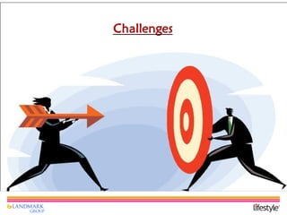 Promo Analysis | PPT