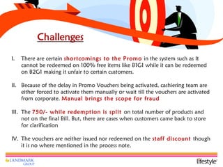 Promo Analysis | PPT