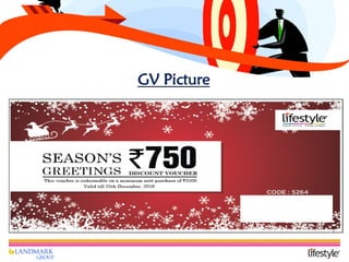 Promo Analysis | PPT