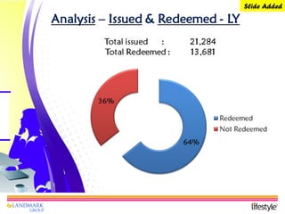 Promo Analysis | PPT