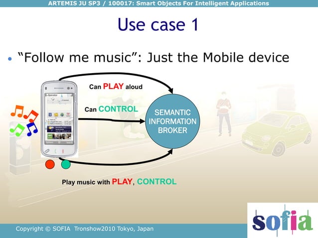 SOFIA - Project Presentation. NOKIA | PPT