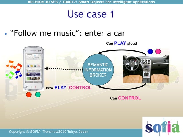 SOFIA - Project Presentation. NOKIA | PPT