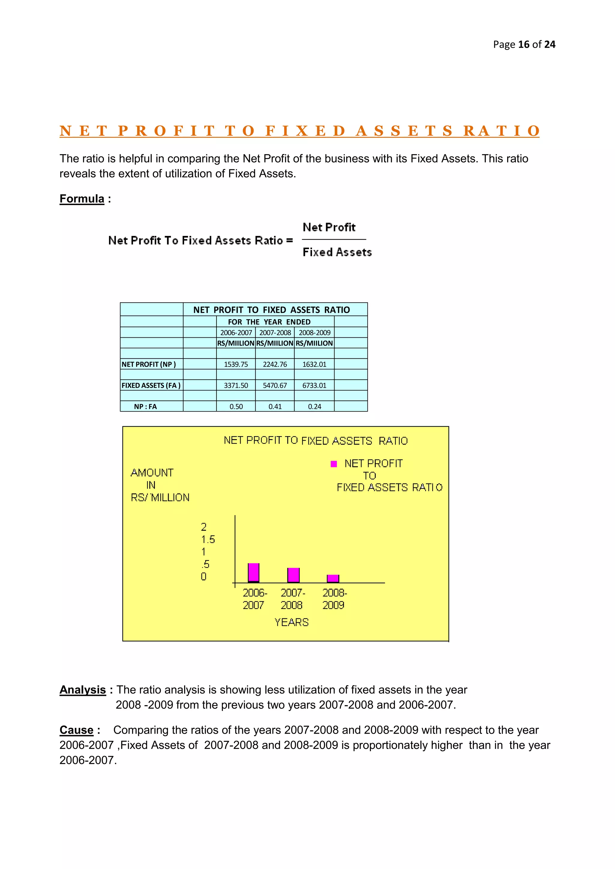 Project on ratio analysis | DOCX