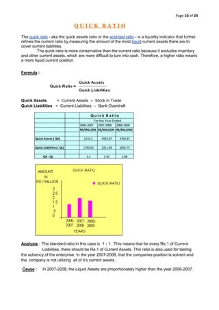 Project on ratio analysis | DOCX