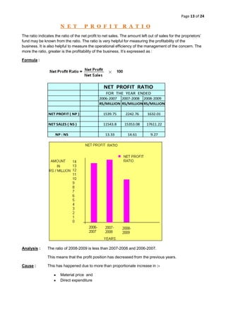 Project on ratio analysis | DOCX
