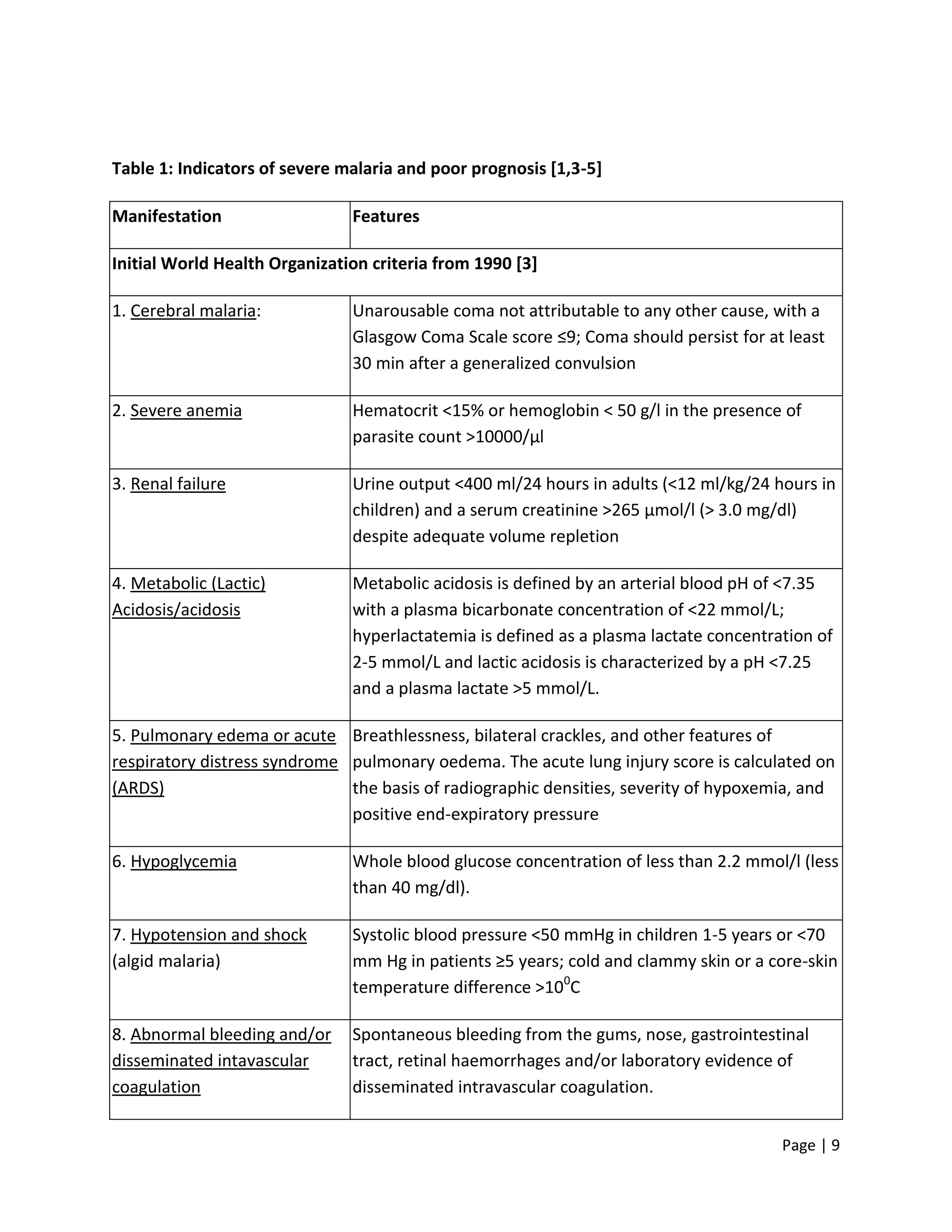 Project Paper on Malaria | DOCX