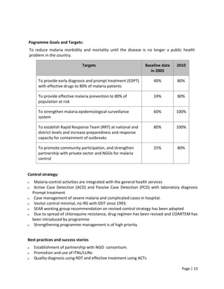Project Paper on Malaria | DOCX