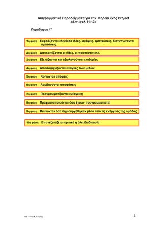 συνοπτική παρουσίαση του θεωρητικού πλαισίου της μεθόδου Project | PDF