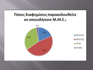 ΔΙΑΦΗΜΙΣΗ ΚΑΙ ΟΙΚΟΝΟΜΙΑ ppt | PPT