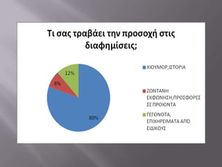 ΔΙΑΦΗΜΙΣΗ ΚΑΙ ΟΙΚΟΝΟΜΙΑ ppt | PPT