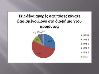 ΔΙΑΦΗΜΙΣΗ ΚΑΙ ΟΙΚΟΝΟΜΙΑ ppt | PPT
