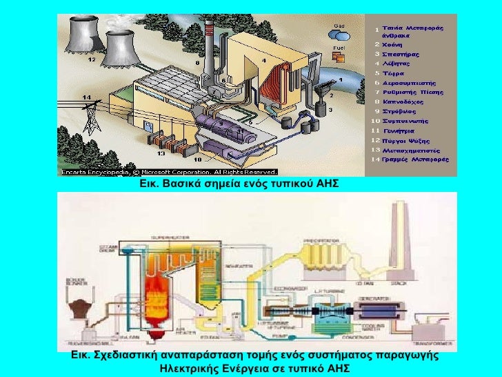 ΠΑΡΑΓΩΓΗ ΚΑΙ ΔΙΑΧΕΙΡΙΣΗ ΗΛΕΚΤΡΙΚΗΣ ΕΝΕΡΓΕΙΑΣ ΑΠΟ ΑΗΣ ΠΑΡΑΓΩΓΗΣ