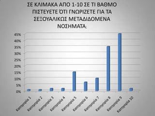 Project-Ερωτηματολόγιο για ΣΜΝ | PPT