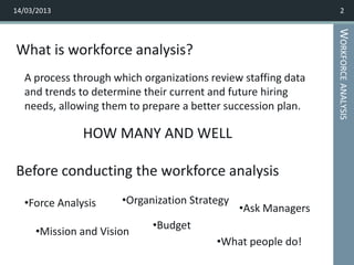 Human Resource Planing: Workforce Analysis | PPT