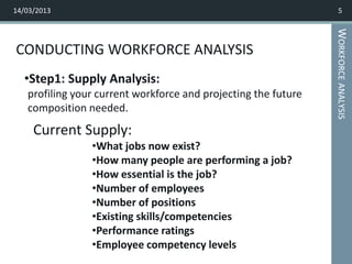 Human Resource Planing: Workforce Analysis | PPT