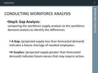 Conducting A Workforce Analysis – AVKIU