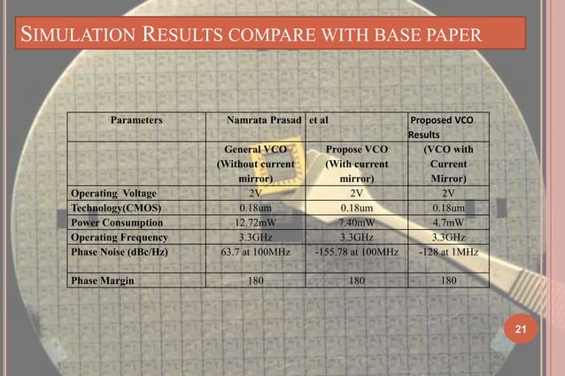design and analysis of voltage controlled oscillator | PPTX