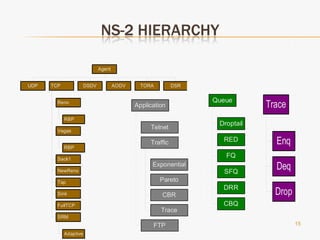 Wireless Sensor Networks with emphasis on DSR | PPTX