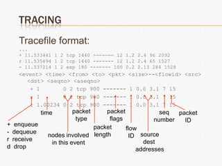 Wireless Sensor Networks with emphasis on DSR | PPTX
