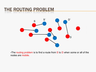 Wireless Sensor Networks with emphasis on DSR | PPTX