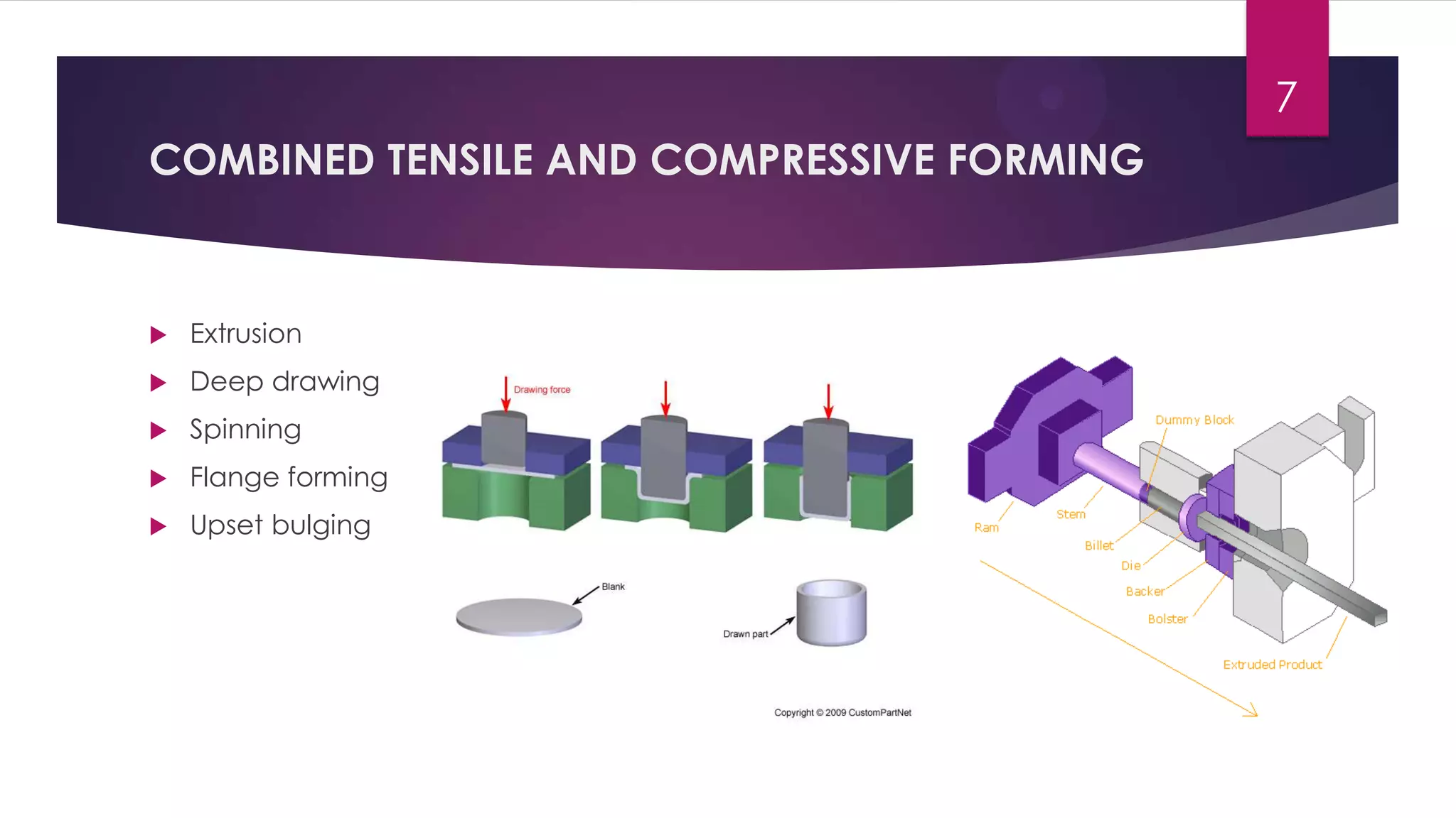 Stretch Forming Setup Design & Development | PPTX