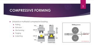 Stretch Forming Setup Design & Development | PPTX