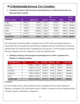 Feasibility Study: Opening a Cell Phone Shop in PMU's Campus | DOCX ...