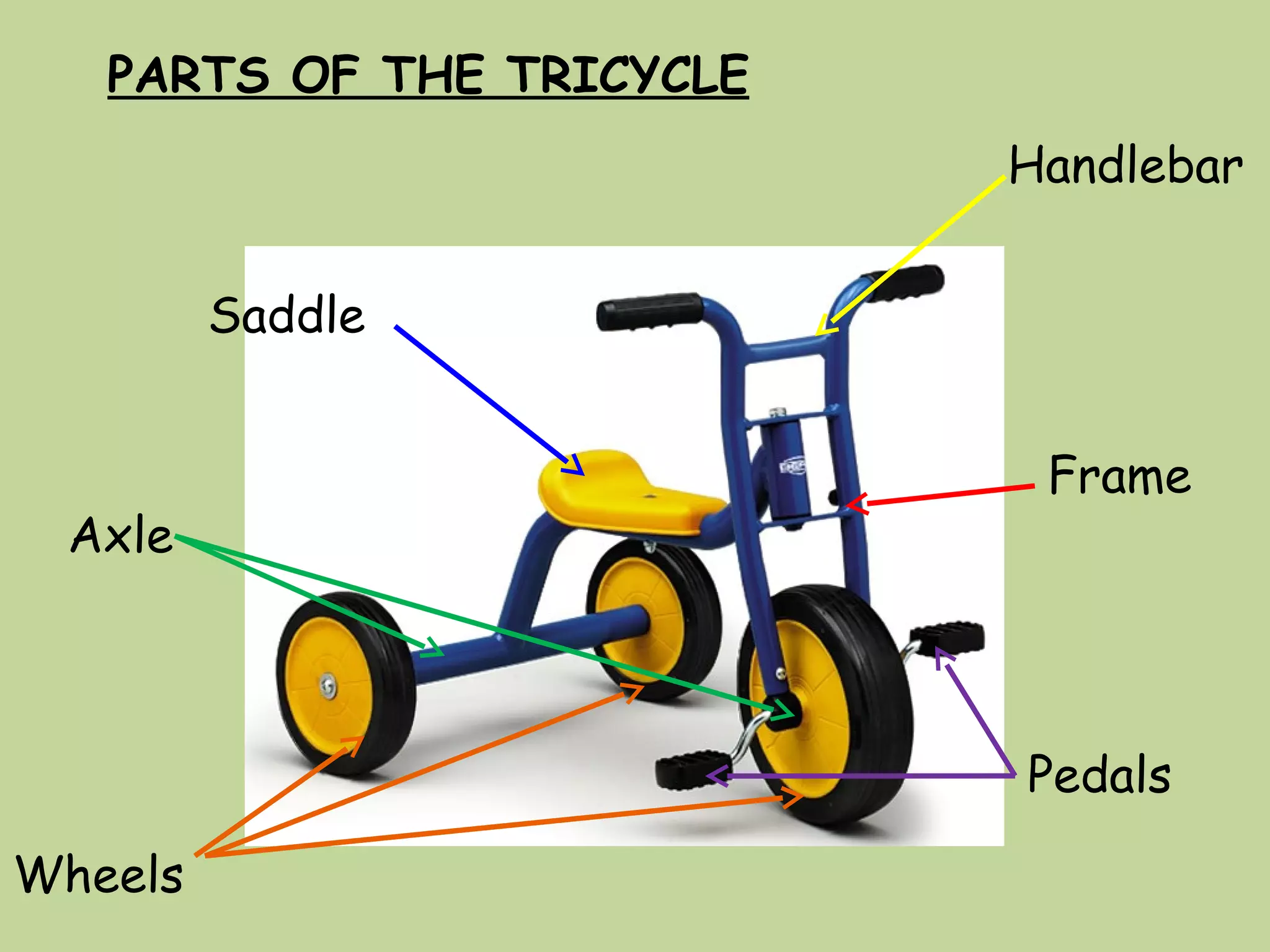Machines project: TRYCICLE | PPT