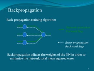 ECG DENOISING USING NN.pp | Digital Audio | Computer Software and ...