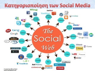 ΜΕΣΑ ΚΟΙΝΩΝΙΚΗΣ ΔΙΚΤΥΩΣΗΣ | PPTX